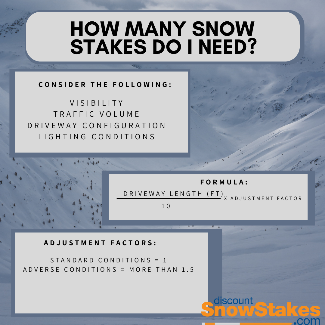 How Many Snow Stakes Do You Need? - Driveway Markers News
