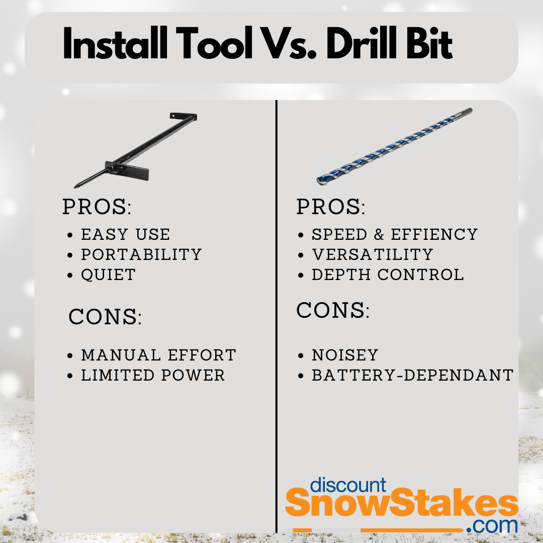 Which Is Better: The Install Tool or the Drill Bit? - Driveway Markers News
